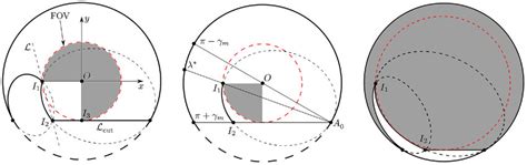 R line coverage when d r R and γm asin d Left R line Download Scientific Diagram