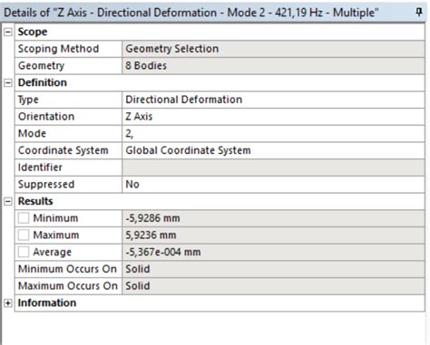 Can We Extract Directional Deformation Of Modes Using Apdl Commands