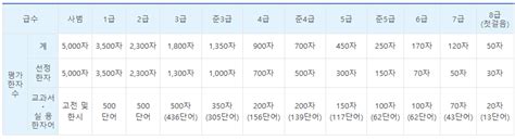 2024년 한국한자실력평가원 한자실력급수 시험안내