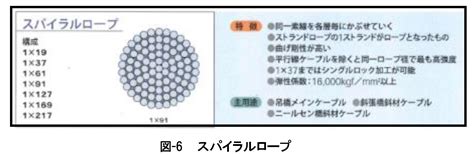 現場力技術力技術者とは何だ道路構造物ジャーナルNET