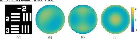 Figure 2 From Signal Enhanced Holographic Fluorescence Microscopy With Guide Star Reconstruction
