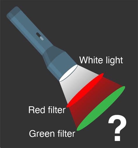Practical Activities Mixing Additive And Subtractive Colours Colour