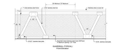 Special Design Standards For Guardrails Upcodes