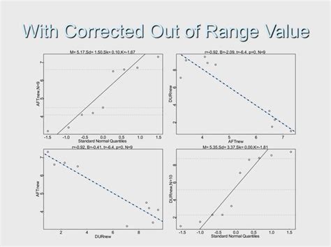 Exploratory Data Analysis Efa Factor Analysis Ppt