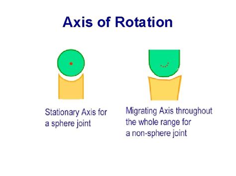 Angular Kinematics Reporting Angles Measurement Of Angles Degrees