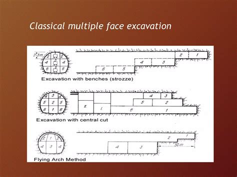Tunnelling Methods Pdf
