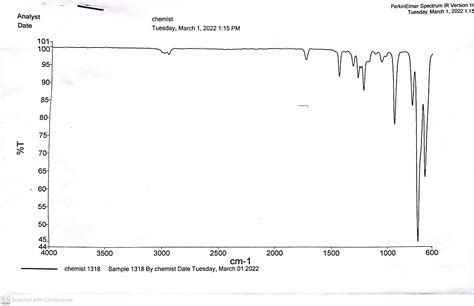 [solved] Interpret In Detail The Ir Spectrum Identify The Peaks And