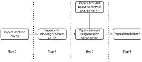 [논문 리뷰] Towards Privacy Preserving Anomaly Based Intrusion Detection In Energy Communities