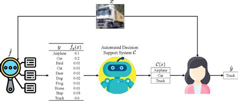 Figure 1 From Improving Expert Predictions With Conformal Prediction