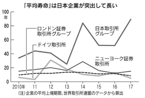 投資は長期になればなるほど安全ではない話 元スパコンSEが効率的投資で一家セミリタイアしたブログ