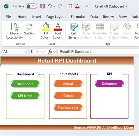 Retail KPI Dashboard In Excel PK An Excel Expert