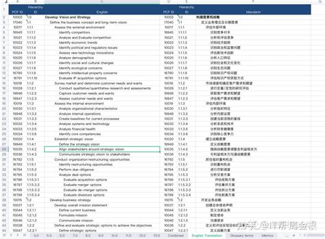 流程分类框架APQC PCF概述及模型文件 知乎