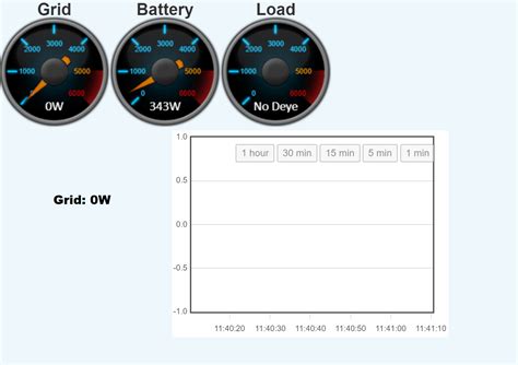 Dashboards Not Showing Private Feeds Values Emoncms Openenergymonitor Community
