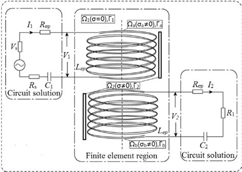 field circuit coupling diagram of wpt system download scientific diagram