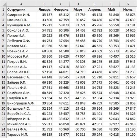 Как Распечатать Таблицу Excel с Линиями Сетки • Объединение ячеек 📝Справочник по Excel
