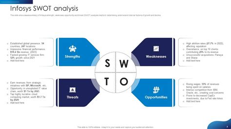 Top 10 Infosys Powerpoint Presentation Templates In 2025