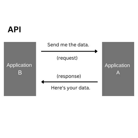 How To Use Webhooksite To Test Webhooks Bannerbear