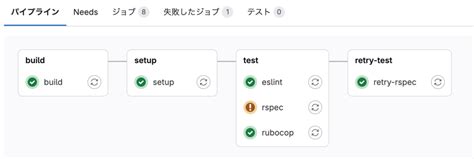 Gitlab Cicdで失敗したrspecのテストのみを再実行する｜techracho By Bps株式会社
