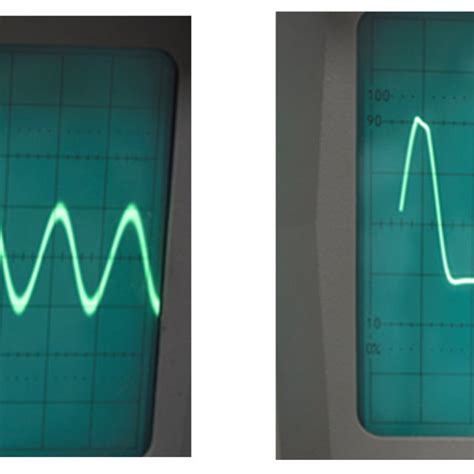 Distortion In The Waveform Displayed By The Oscilloscope Download Scientific Diagram