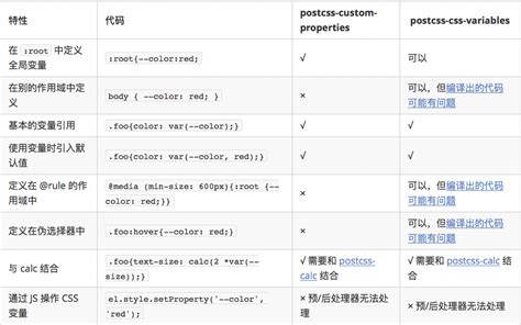 Css 自定义属性：基础篇 知乎