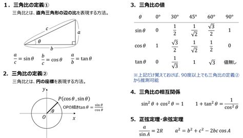 三角 関数 の 定義 Mecfannoy
