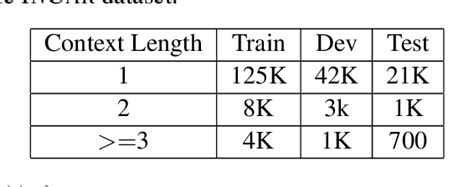 Scaling Multi Domain Dialogue State Tracking Via Query Reformulation