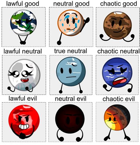 Discuss Everything About Object Cosmos Wiki Fandom