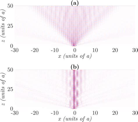 Figure 4 From Photonic Realization Of Topologically Protected Bound States In Domain Wall