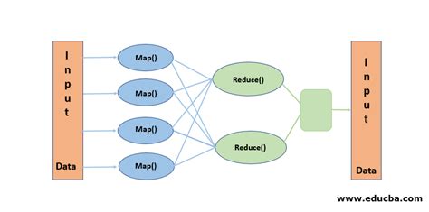 Advantages Of Hadoop Know Major Benefits Of Hadoop