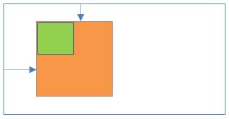 CSS Position
