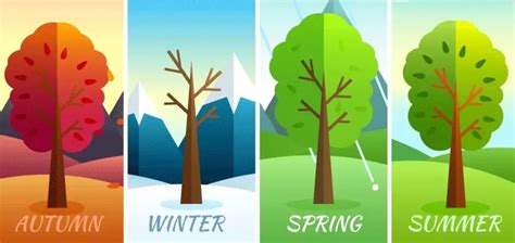 Revolution Of The Earth And Its Seasons 2024