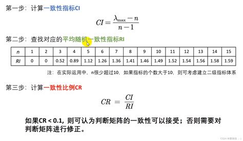 数学建模学习笔记 层次分析法 csdn博客