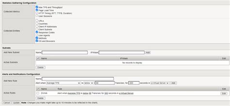 F5 Big Ip Asm L7 Ddos Attack Protection Tps Behavioral And Stress