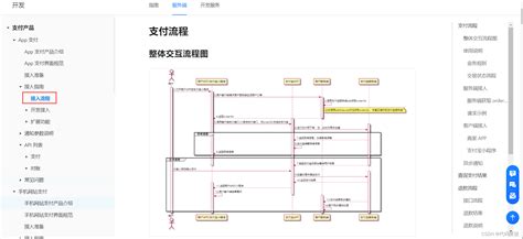 支付宝支付功能实现certificateexecute Csdn博客