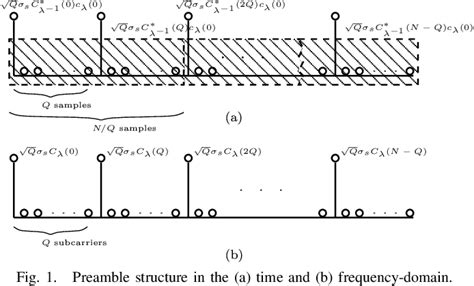 Figure 1 From Zadoff Chu Sequence Based Time Domain Snr Estimation For