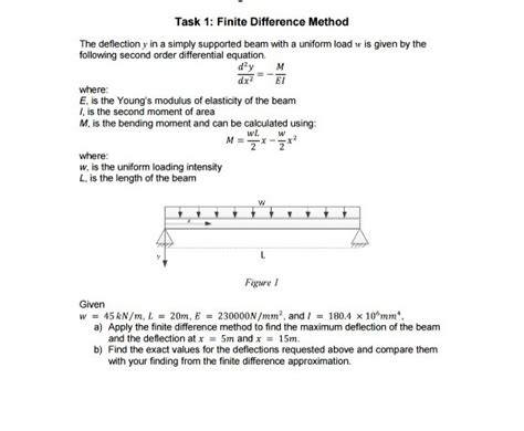 finite difference method beam deflection matlab the best picture of beam