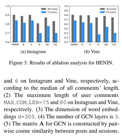 Henin Learning Heterogeneous Neural Interaction Networks For Explainable Cyberbullying