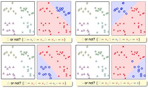 Linear Model For Classification Weirme