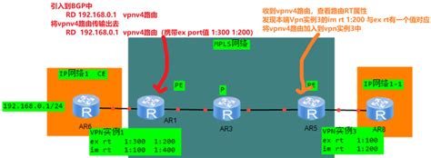 Mpls隧道——单域基础理论讲解 Csdn博客