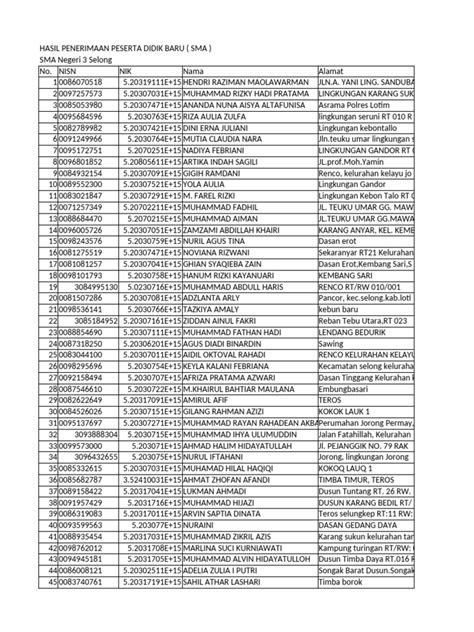 Hasil Ppdb Sman 3 Selong Pdf