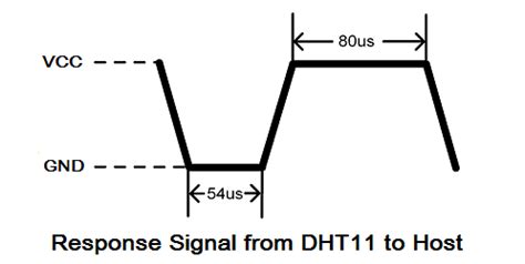 Arduino Compatible Coding Reading Sensor Data From Dht Without