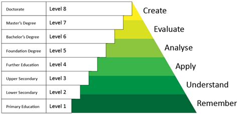 Writing Effective Intended Learning Outcomes Ilos Ntnu