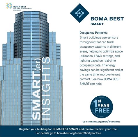 Boma Canada On Linkedin Certification Management Sustainability
