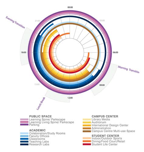 Unstudio Completes First Buildings For Singapore University