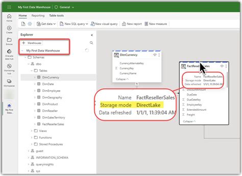 Directlake Datawarehouse Microsoftfabric Dataplatform Datascience
