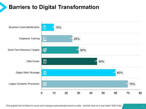 Digital Transformation Powerpoint Presentation Slides Presentation Graphics Presentation