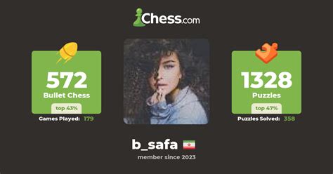 Bahareh Safa B Safa Chess Profile
