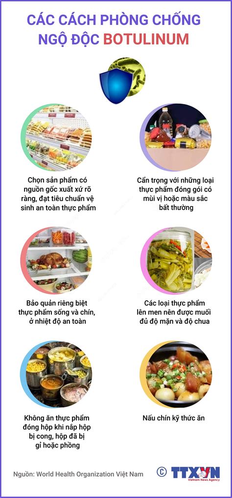 Các Cách Phòng Chống Ngộ độc Botulinum