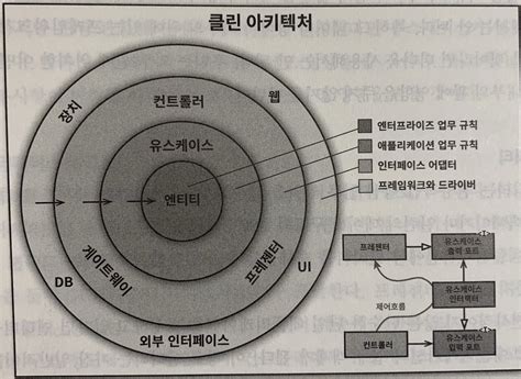 [book] clean architecture · bryce