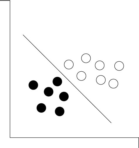 linear classification of hyperplane implementation download